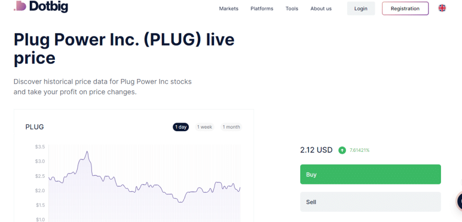DotBig Forex: What features, risks, and strategies for trading PLUG and ...